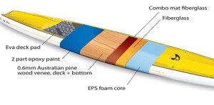 The Ultimate Guide to Buying Your First SUP